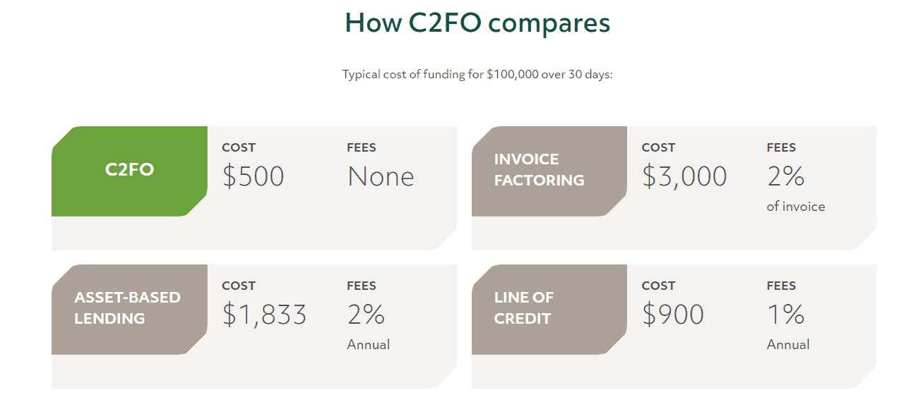 Top Financial Copywriting Examples From Fintechs | Genuine